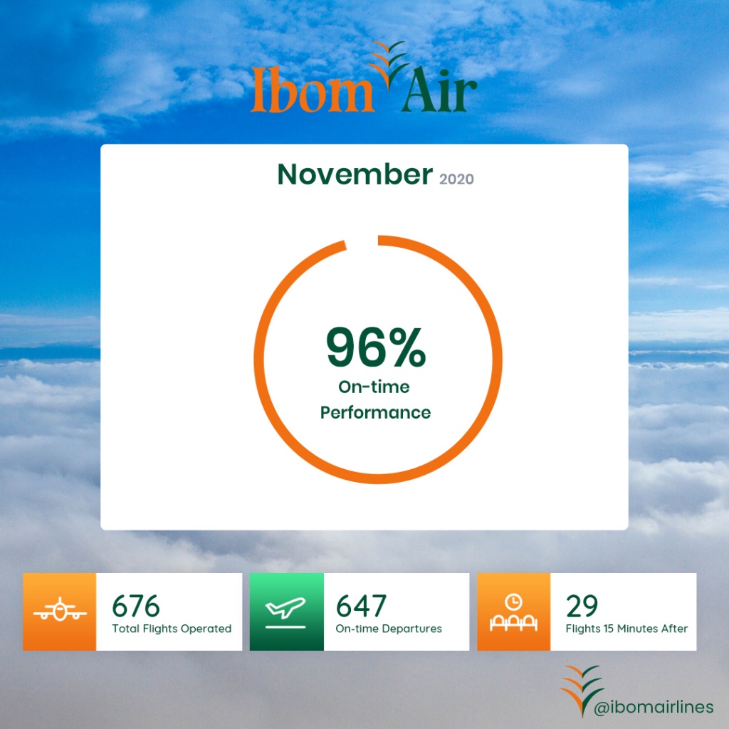 November On-Time Performance Reporting – Ibom Air