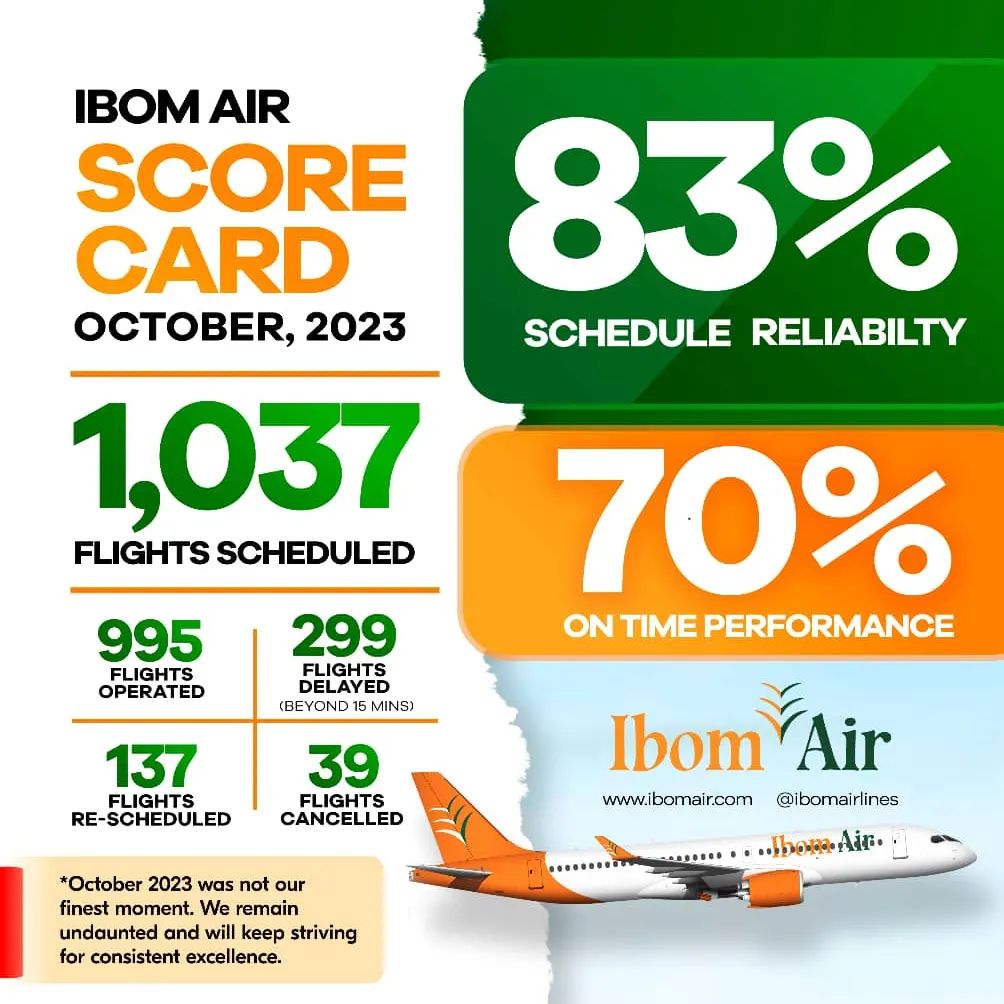 October 2023 On-Time Performance Reporting – Ibom Air