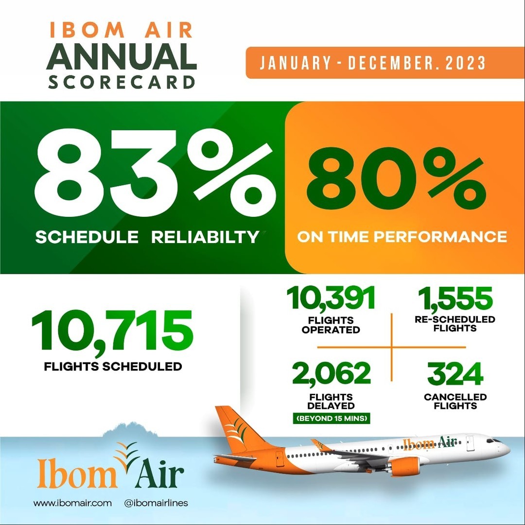 Ibom Air Annual Score Card 2023 – Ibom Air