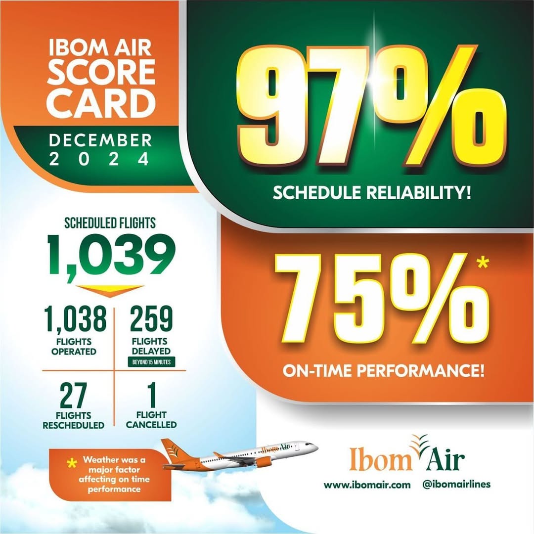 Ibom Air Score Card December 2024 – Ibom Air