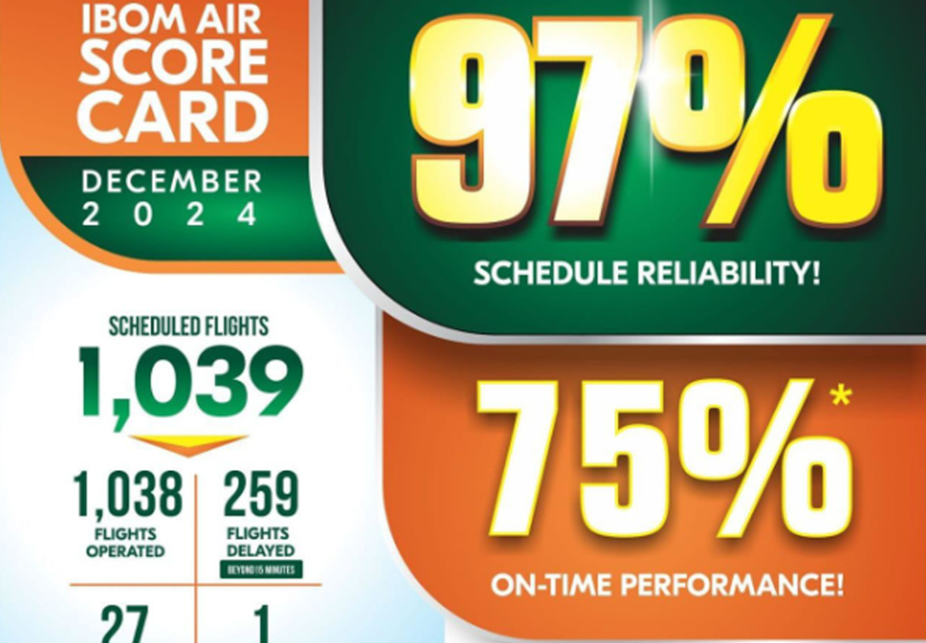 Ibom Air Score Card December 2024 – Ibom Air